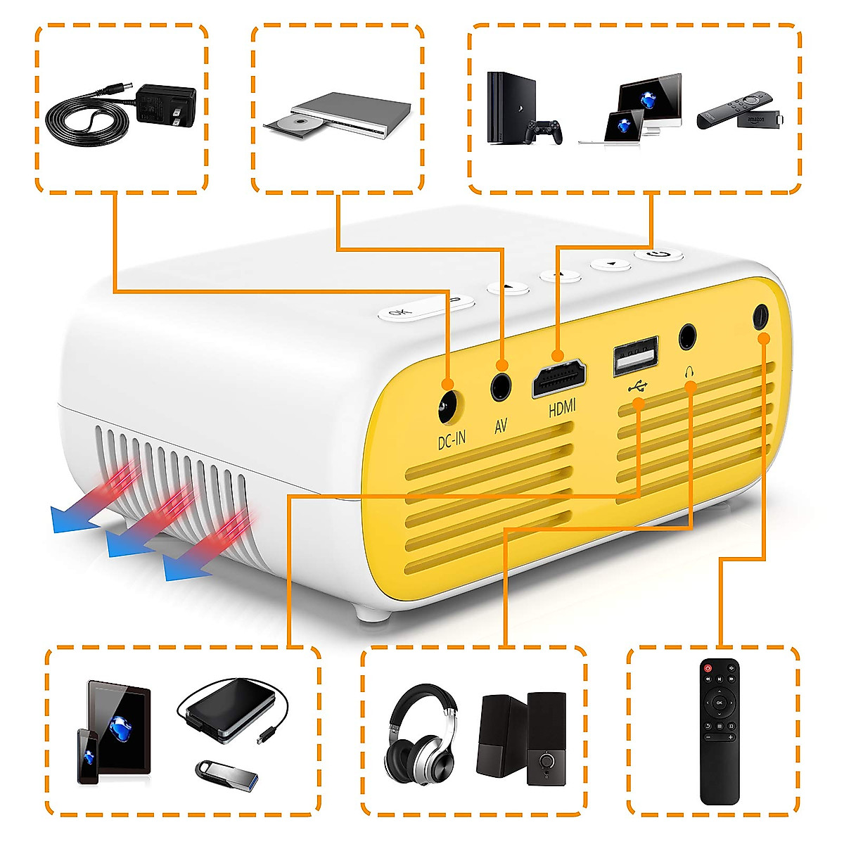 Mini Projector, ELEPHAS Portable Projector for iPhone 1080P Supported, Video Smart Led Pocket Small Home Phone Projector for Bedroom with Laptop HDMI USB TV AV Interfaces and Remote to Watch Cartoon