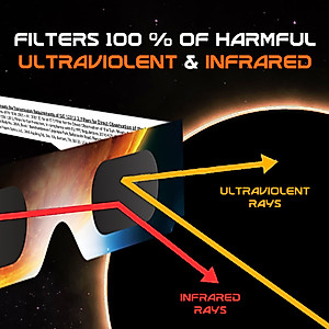 AAA Eclipse (50 PACK Solar Eclipse Glasses - AAS Approved 2024 - Made in USA - ISO Certified 12312-2 & CE Certfied Direct Solar Eclipse Viewing Glasses