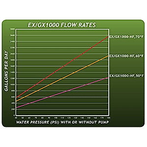 GROWONIX GXM-1000-HF