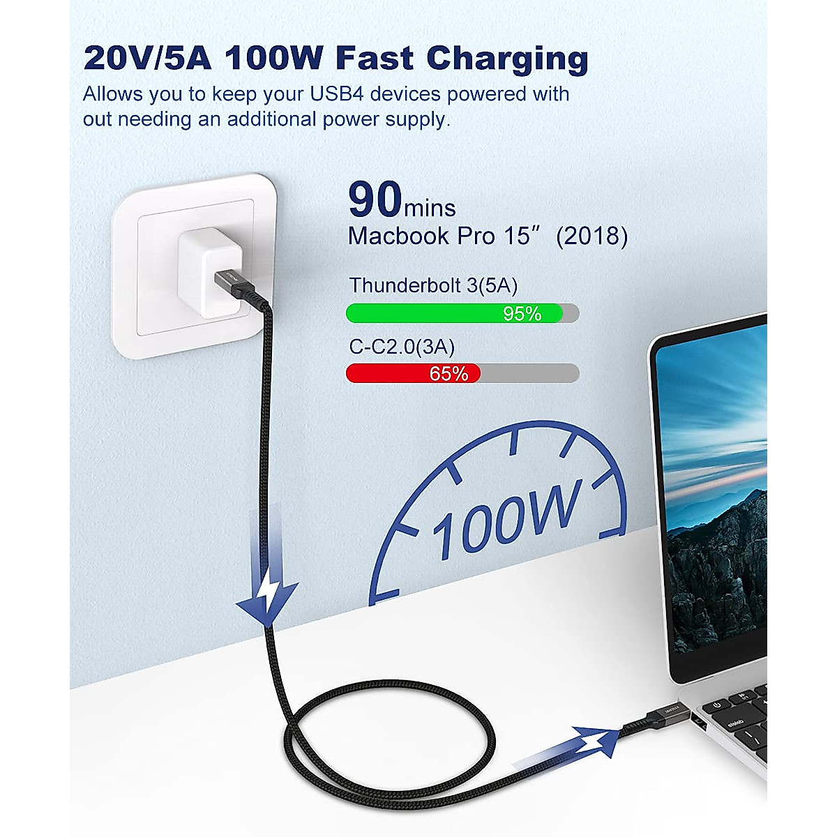 Uzanpie USB4 Cable Compatible with Thunderbolt 4/3, 40Gbps/6.6ft USB 4.0 Cable Support 100W 20V/5A Fast Charging, USB C to USB C Cable 8K@30Hz or Dual 4K@60Hz for Hub M-acbook External SSD eGpu