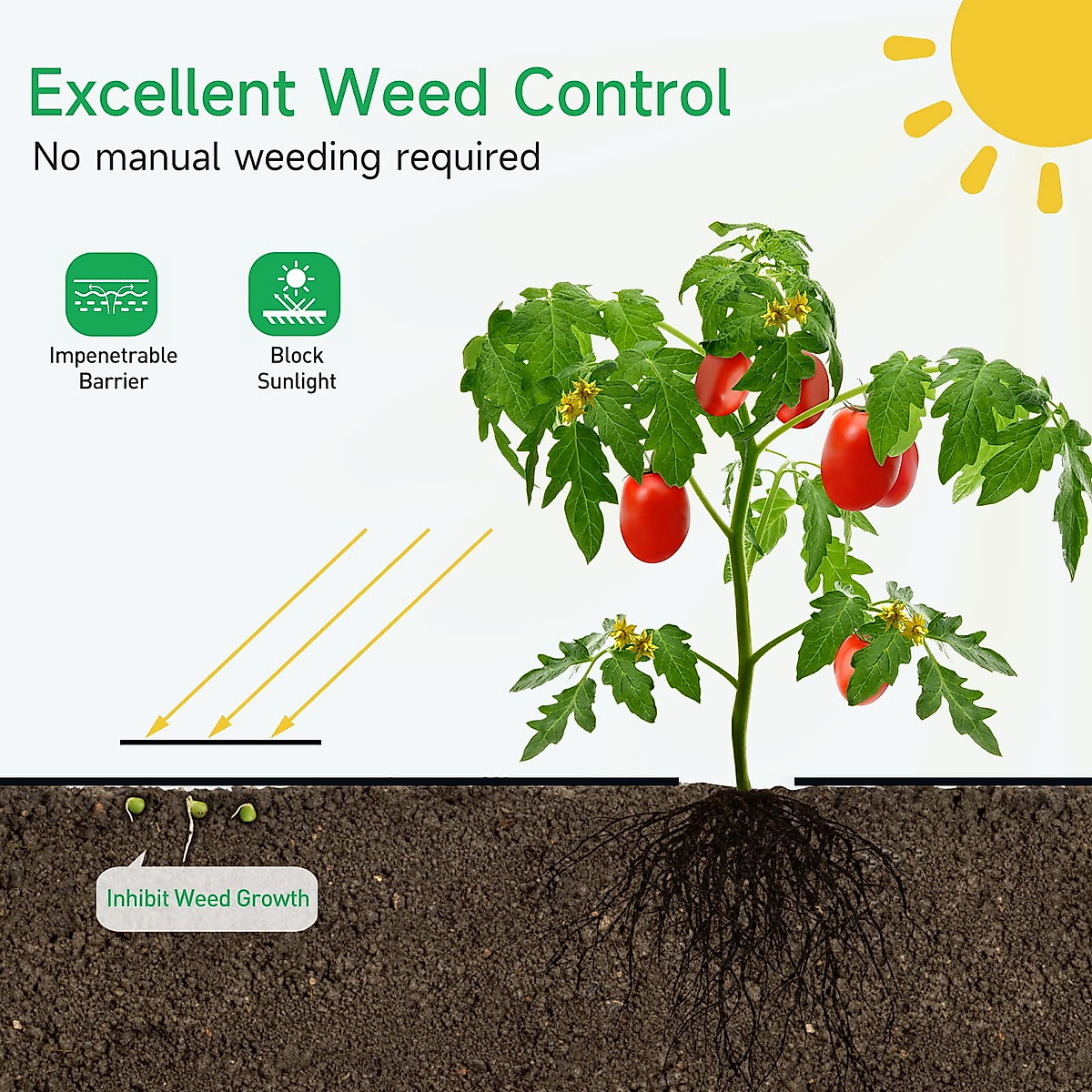 GreatBuddy 3x50ft Weed Barrier Landscape Fabric Heavy-Duty, 3.2oz High-Density Woven Landscape Fabric for Garden, Yard, Garden Bed, Pathway Weed Control, Easy Setup