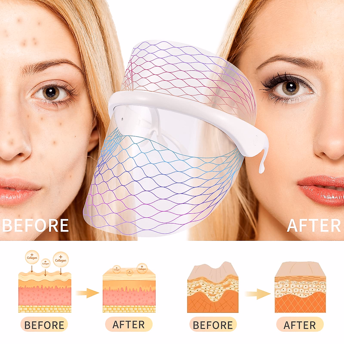 Meifuly 7 Colors L ED Light Therapy Face Mask, Lightweight, Portable