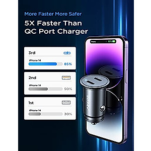 USB C Car Charger, 56W Fast Charger Type C AINOPE Mini 2-Port Cigarette Lighter USB Charger, PD 3.0 Dual Car Charger Adapter for iPhone 14 13 12 11 Pro Max X, Galaxy S22/S20/S10, Pixel