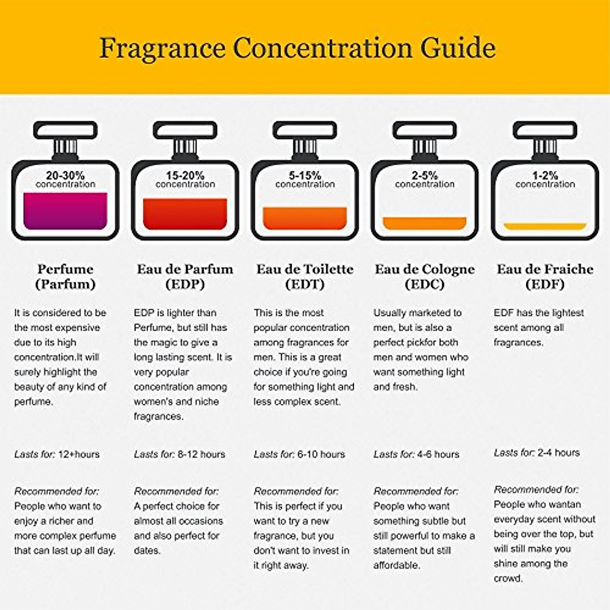 Justin Bieber Someday 3.4 Edp