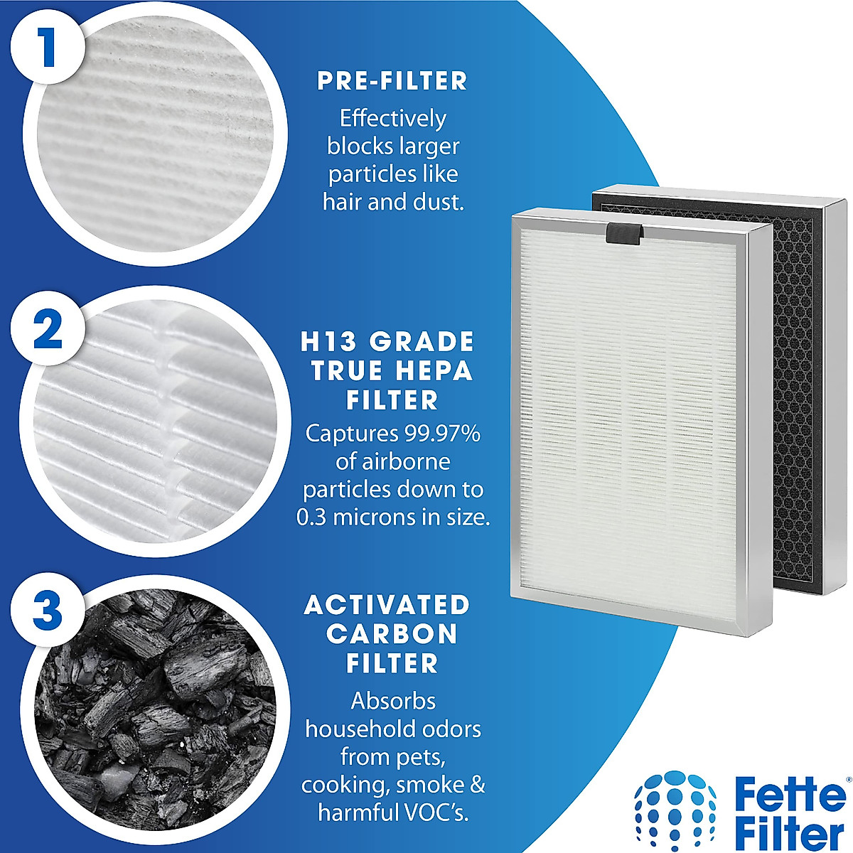 Fette Filter - True Hepa H13 Replacement Filter Compatiable with Medify MA-125 Air Purifier MA-125R, with 3 in 1 High-Efficiency Filter Compare to Part # 125-R (2QTY)