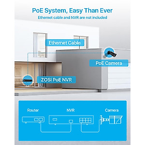 ZOSI H.265+2MP Security POE Camera, 1920x1080, 120ft Night Vision, 3.6mm Lens, IP67 Weatherproof Indoor Outdoor IP Camera 1080p (Only work with ZOSI PoE NVR,Model: 1AR-08EM-00/10/20-US)