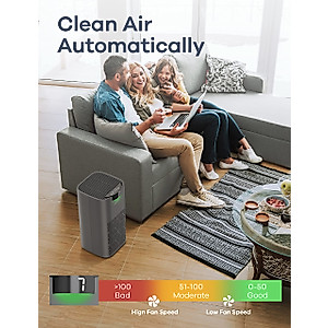 Air Purifiers For Home Large Room, Ganiza 1570ft² 23db Less Noise Air Purifiers for Pets Remove 99.97% Pet Hair Dander Pollen Smoke Dust, Air Quality Monitor, H13 HEPA Air Purifiers, Odor Eliminator