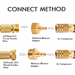 Lead-Free Brass Winterize Blow Out Adapter for Sprinkler Systems Air Compressor Quick Connect 1/4" Quick Connect Plug to GHT 3/4" Garden Hose Fitting for RV, Travel Trailer, Boat & Camper