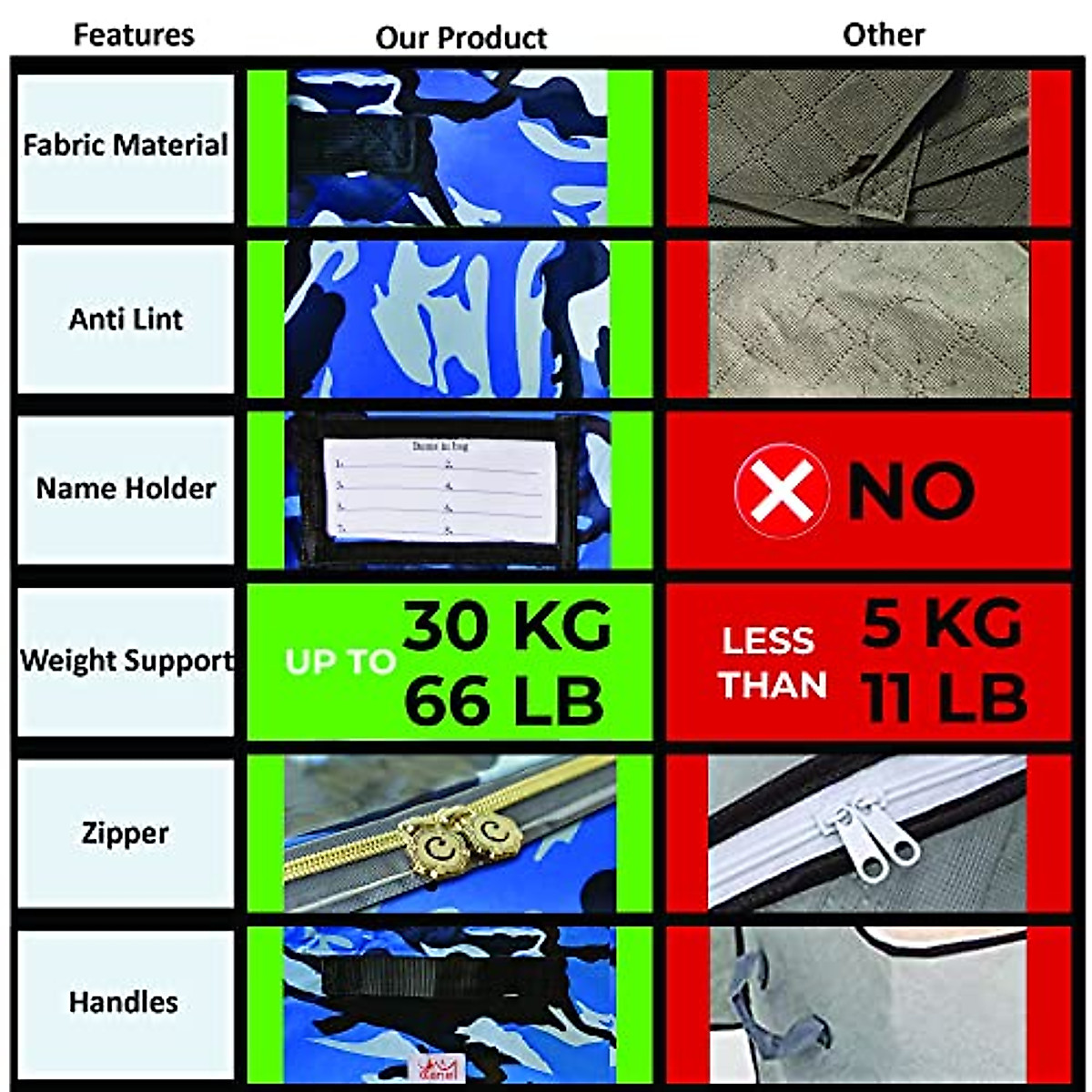 Professional Heavy Duty Extra Large Storage Bag, Moving Bag, for Traveling, Moving And Clothes, Oxford Material !!! [100L] 3 Sides Handles, Carry up to 66LB - 30KG, With Name Holder, Waterproof, Anti Lint, Clothes Organization (Camo - 1 Pack)