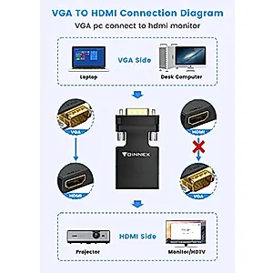 FOINNEX VGA to HDMI Adapter Converter with Audio,(PC VGA Source Output to TV/Monitor with HDMI Connector), Active Male VGA in Female HDMI 1080p Video Dongle adaptador for Computer,Laptop,Projector