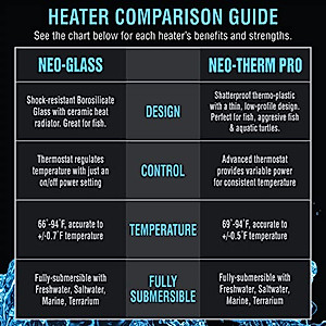 Cobalt Aquatics Neo-Therm Pro Aquarium Heater, Made in Poland, Fish Tank Heater for Freshwater or Saltwater Tanks, Turtle Tank Heater, Submersible, Auto Shutoff, Temperature Controller Thermostat 75W