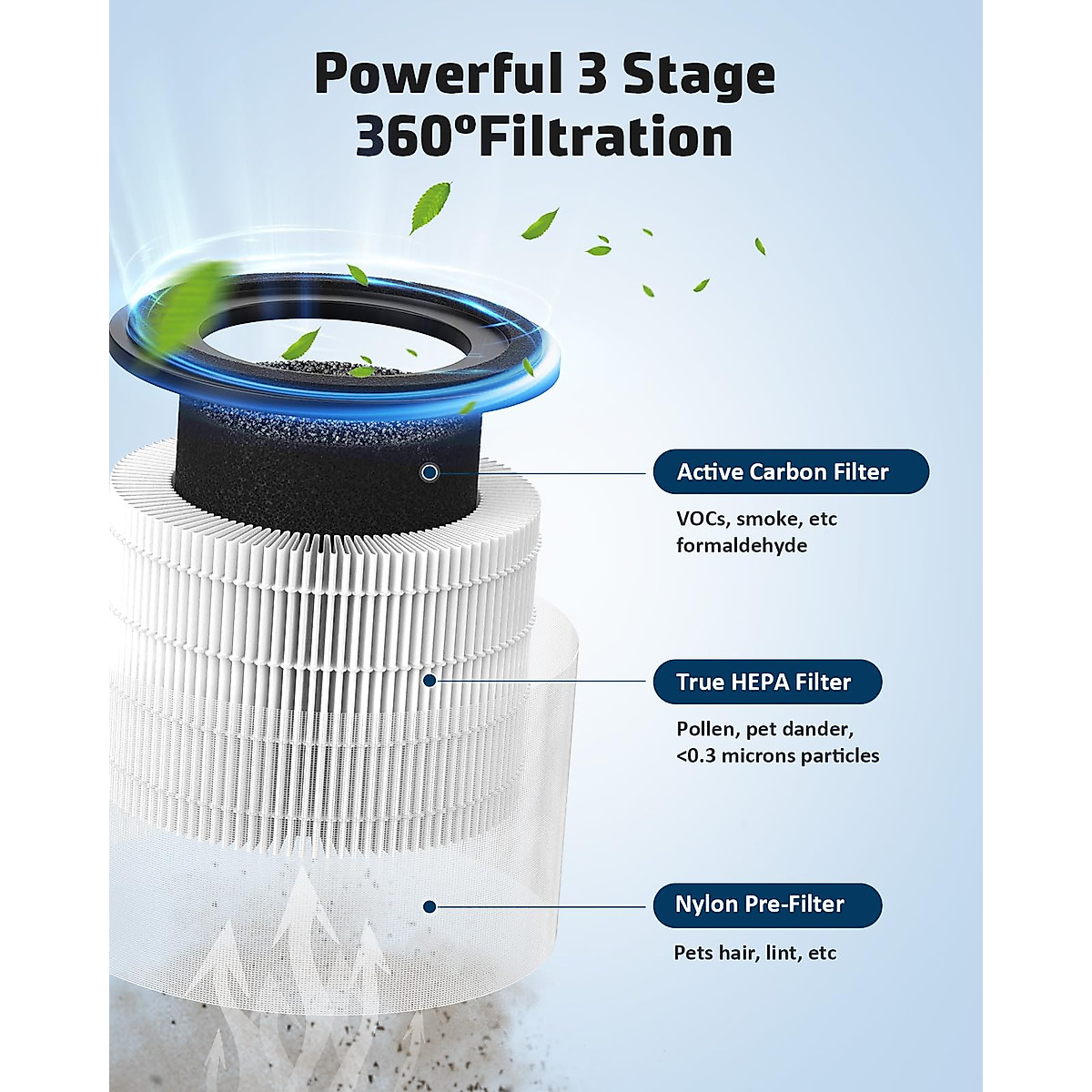 AP-S0610L True HEPA Filter Compatible with MOOKA AP-S0610L Air Purifier, 3-in-1 H13 True HEPA Filter Replacement, 2 Pack