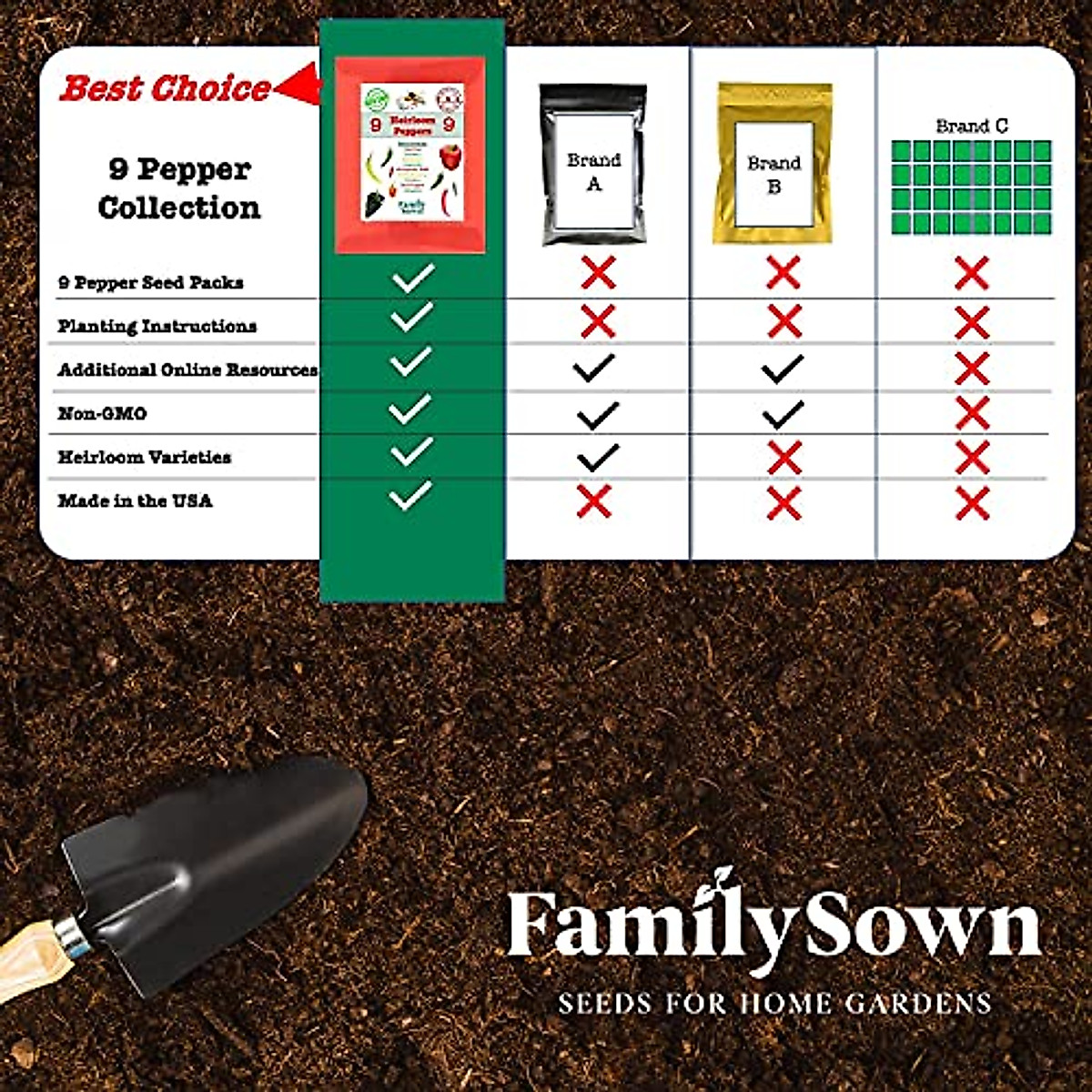 Heirloom Pepper Seeds by Family Sown - 9 Non GMO Sweet & Hot Pepper Seeds for Your Home Garden with Poblano Pepper Seeds, Habanero Seeds, Bell Pepper Seeds, Serrano and More in Our Seed Starter Kit