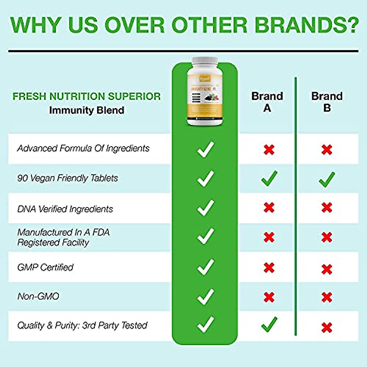 Vitamin C + Elderberry Chewables - Immunity Blend - VIT C 1500mg, Elderberry 600mg, Rose Hips 600mg and Zinc 30mg - Vegan, Non GMO - 90 Chewable Tablets