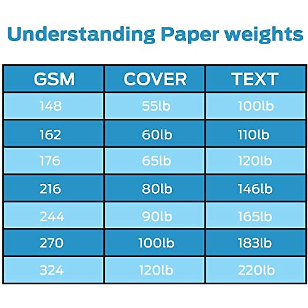 White Cardstock Thick Paper 100 Sheets, Ohuhu 8.5" x 11" Heavyweight 80lb Cover Card Stock for Crafts and DIY Cards Making