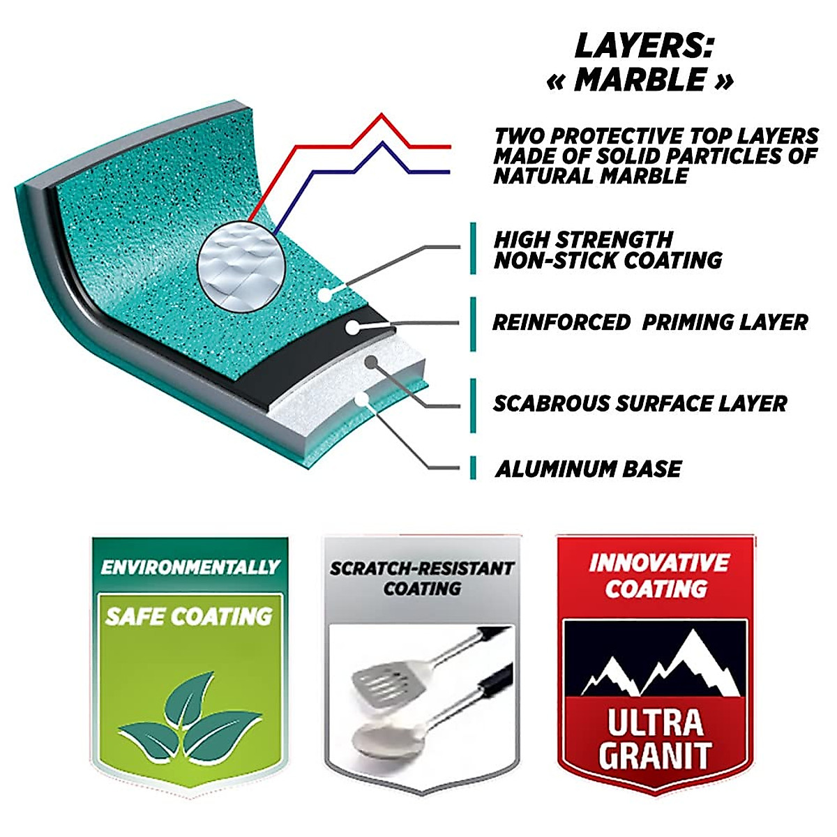 Cooking Pot Kazan for Making Pilaf (non-stick coating) Cookware (7L)