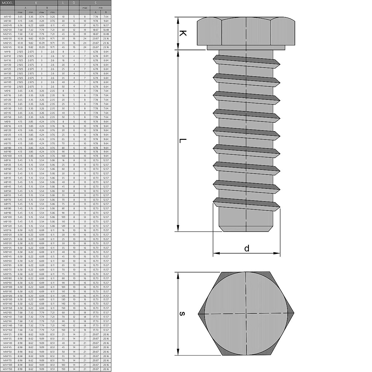 Bettomshin M10x130mm Hex Screws Bolts Carbon Steel Fastener Rustproof Metric Fully Threaded Replace Bolt Black 5Pcs
