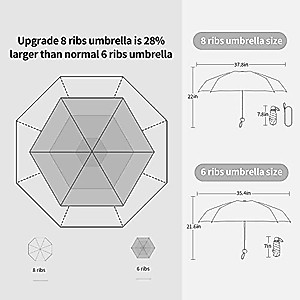 Light and Small Mini Umbrella with Cute Case,5 Folding Compact Pocket Umbrella for Travel,Outdoor Sun Rain Umbrellas for Car.Colorful UV Protection Umbrella for Women and Girls White 6 Ribs