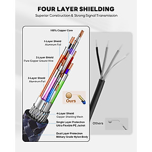 Yauhody 8K 10K HDMI Cable 6FT, HDMI 2.1 Cable, 48Gbps Ultra High Speed Braided Cord, 4K@120Hz 8K@60Hz, HDCP 2.2&2.3, HDR10 Compatible with Monitor/TV/PS5/HDTV/Blu-ray (6 Feet)