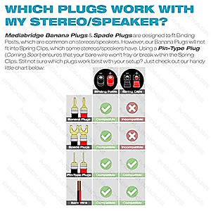 Mediabridge™ Banana Plugs - Corrosion-Resistant 24K Gold-Plated Connectors - 2 Pair/4 Banana Plugs (Part# SPC-BP2-2)