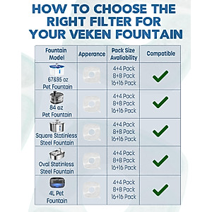Veken Cat Water Fountain Filters, 4 Pack Replacement Filters & 4 Pack Replacement Pre-Filter Sponges Set for 67oz, 95oz, 135oz Automatic Pet Fountain Dog Water Dispenser