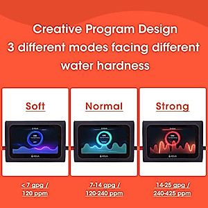 HQUA S350 Whole House Electronic Water Descaler, Alternative Water Softener, Salt Free, Limescale and Rust Removal and Prevention System