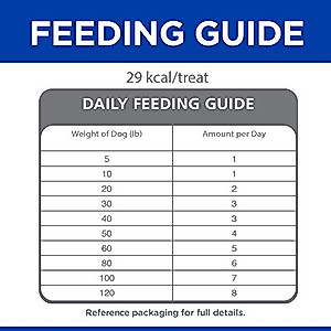 Hill's Natural Flexi-Stix Beef Jerky Treats Dog Treats, 7.1 oz. Bag