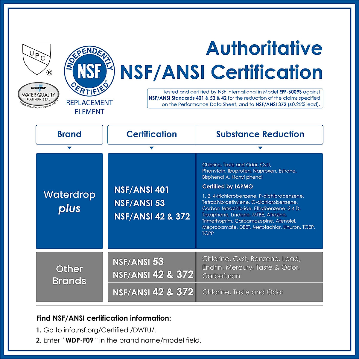 Waterdrop Plus 8171413 NSF 401 Certified Refrigerator Water Filter, 𝐑𝐞𝐝𝐮𝐜𝐞 𝐏𝐅𝐀𝐒, Replacement for Whirlpool® 8171413, 8171414, EDR8D1, Kenmore® 46-9002 (Package May Vary)