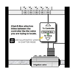 The Original Chat-R-Box Sprinkler Valve Locator Irrigation Zone Finder (CLIP TO CLIP PRO VERSION), Black