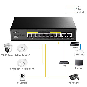 Cudy 8 Port Gigabit PoE Switch, 120 Watts PoE Budget, 8 10/100/1000Mbps PoE+ Ports, 2 Gigabit Uplink Ports , 802.3at, 802.3af, 1/2 (+), 3/6 (-), Fanless, Plug and Play, GS1010PE