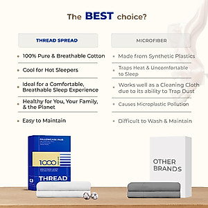 THREAD SPREAD 100% Egyptian Cotton Pillow Cases - 1000 Thread Count Pillow Cases Queen/Standard Size Set of 2, Soft, Breathable Extra Long Staple Sateen Weave Cotton Pillow Cover for Bed - Dark Grey