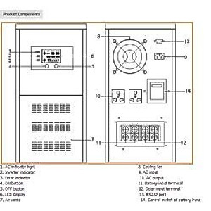 GOWE Hybrid controller inverter with UPS for off grid solar power system, 1500W 24V pure sine wave inverter with 30A PWM controller