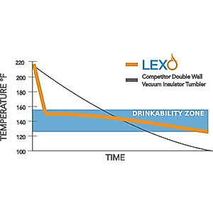 LEXO Temperature Regulating Smart Travel Mug - Temperature Lock Lid (Black)