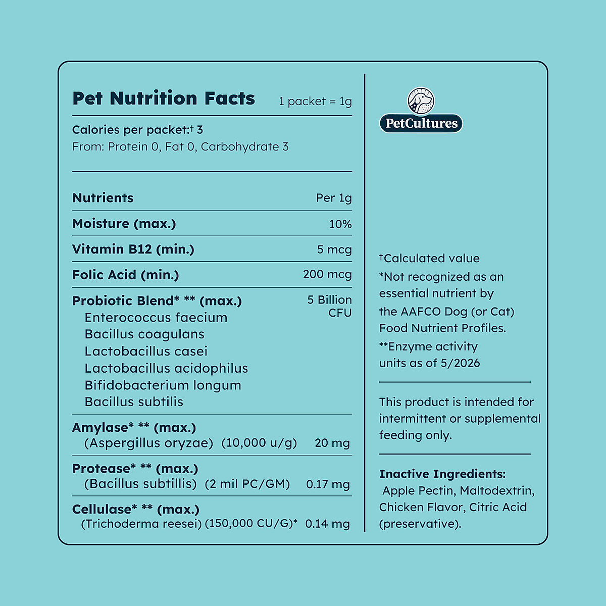 PetCultures PRO Daily Probiotics for Dogs, Gut Health PRE, PRO, and Post-biotic Powder Supplement with Digestive Enzymes, Dog Probiotics for Digestive Health, 30 Packs (Daily)