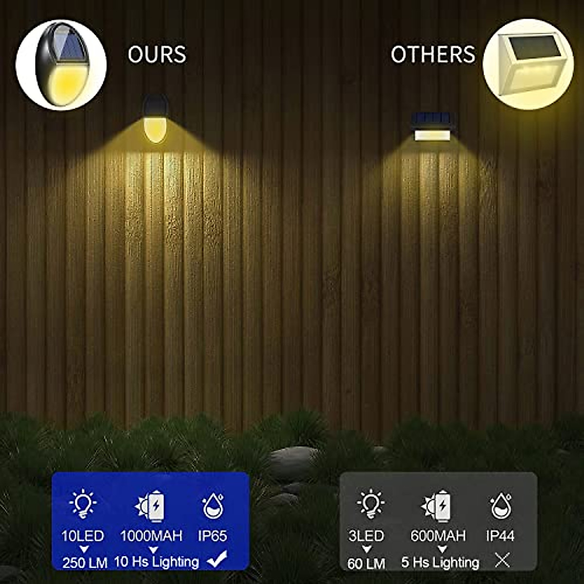 XINREE Solar Deck Lights Outdoor, LED Solar Fence Lights Waterproof Lamp for Wall Backyard Porch, Patio, Pool,Step Stairs, Yard, Garden, Pathway (4 Pack, 10 LED Warm Yellow)