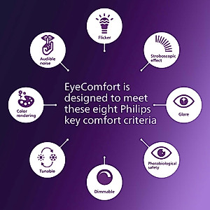 PHILIPS LED Ultra Definition Flicker-Free Dimmable Eye Comfort Technology, Soft White 2700K A15 Frosted Glass Light Bulb, 750Lumen, 5W=60W, E26 Base, 8-Pack (581199)