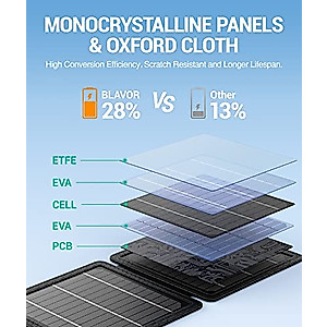 BLAVOR 10W Portable Solar Charger(5V/2A Max), Waterproof IP65 Foldable Solar Panel with Dual Smart USB Output Compatible with iPhone Xs/X/8/7, iPad, Samsung for Outdoor Hiking Camping Backpacking