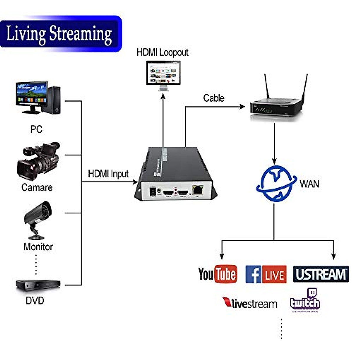 ORIVISION H265 HDMI Video Encoder for IPTV livestream on Facebook YouTube Ustream Twitch Wowza Streaming Platforms，1080P HDMI Encoder with loopout Hardware Supports RTSP,RTP,RTMP,RTMPS,HTTP,UDP,SRT