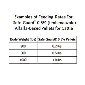 OXYGEER Merck Animal Health Safe-Guard Dewormer 0.5% Alfalfa-Based Pellets 10lb