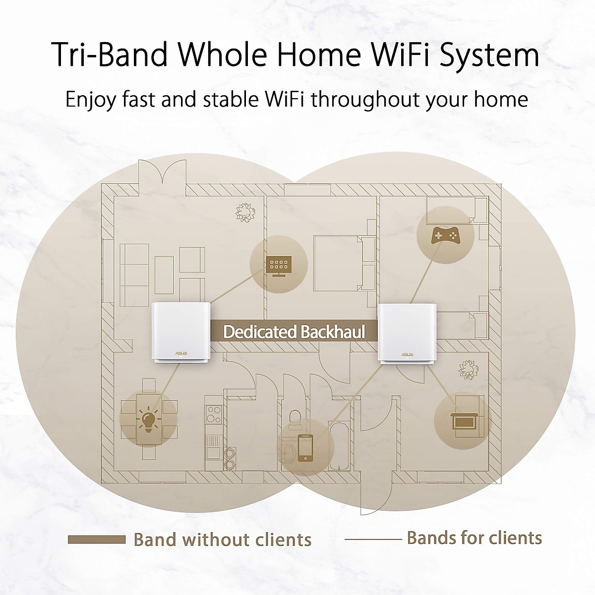 ASUS ZenWiFi AX6600 Tri-Band Mesh WiFi 6 System (XT8 1PK) - Whole Home Coverage up to 2,750 sq.ft & 4+ Rooms, AiMesh, Free Lifetime Internet Security, Easy Setup, 3 SSID, White (Renewed)