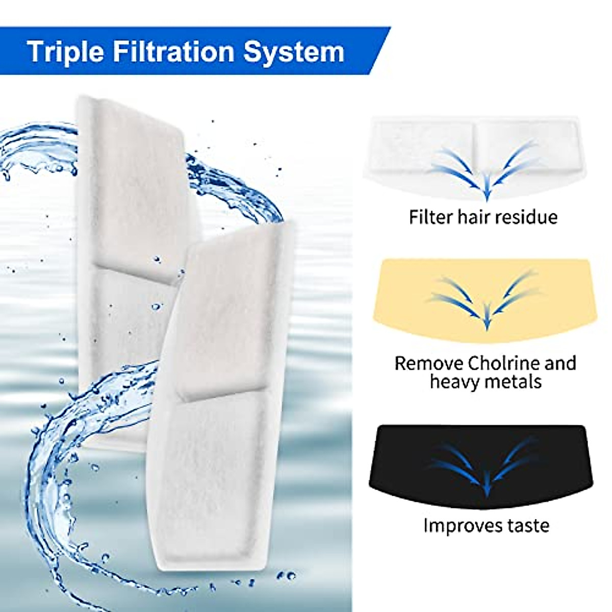 MyfatBOSS Pet Fountain Filter Replacement, 12 Packs Cat Water Fountain Filter, Pet Fountain Carbon Filters Compatible with 100oz/3L Automatic Pet Fountain