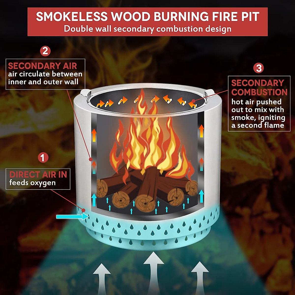 thermomate Large Outdoor Fire Pit for Patio Backyard, 17x16.5 Inch Stainless Steel Round Bowl Wood Burning, Smokeless , Portable Camping Fire Pit