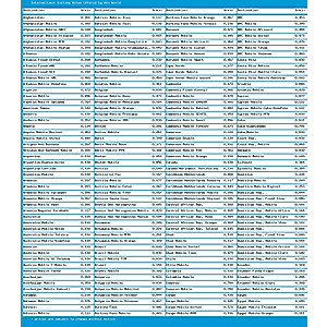 Phone Card for International & up to 1660 Domestic Minutes, Prepaid Calling Card for Any Phones & Payphones