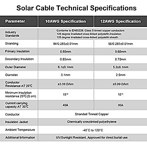 iGreely 20 Feet 10AWG Solar Extension Cable with Female and Male Connector Solar Panel Wire Adapter (20FT Red + 20FT Black)
