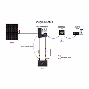 Blue Sky Energy Solar Boost SB3024DiL, MPPT Charge Controller 40A/30A with display, 12V/24V battery. Auxiliary Output for Dual Battery charge or 20A LVD Load Output