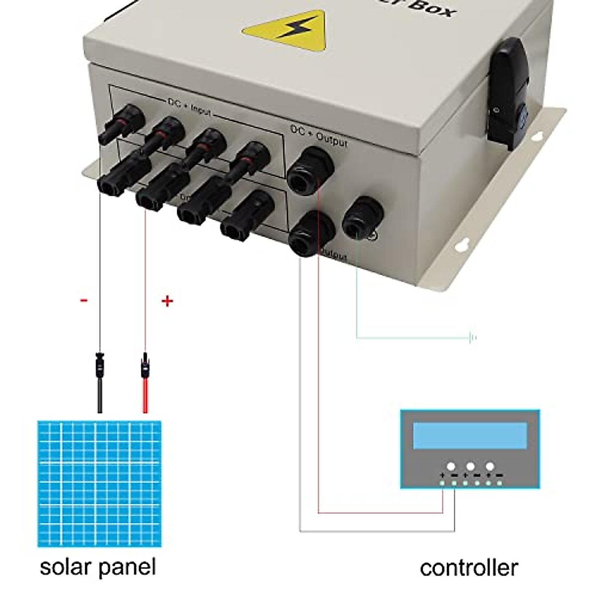 TWTADE Metal Solar Combiner Box,4 String PV Combiner Box with LED 15A Rated Current Fuse and 63A Air Circuit Breaker & Surge Protective Device,for On/Off Grid Solar Panel System