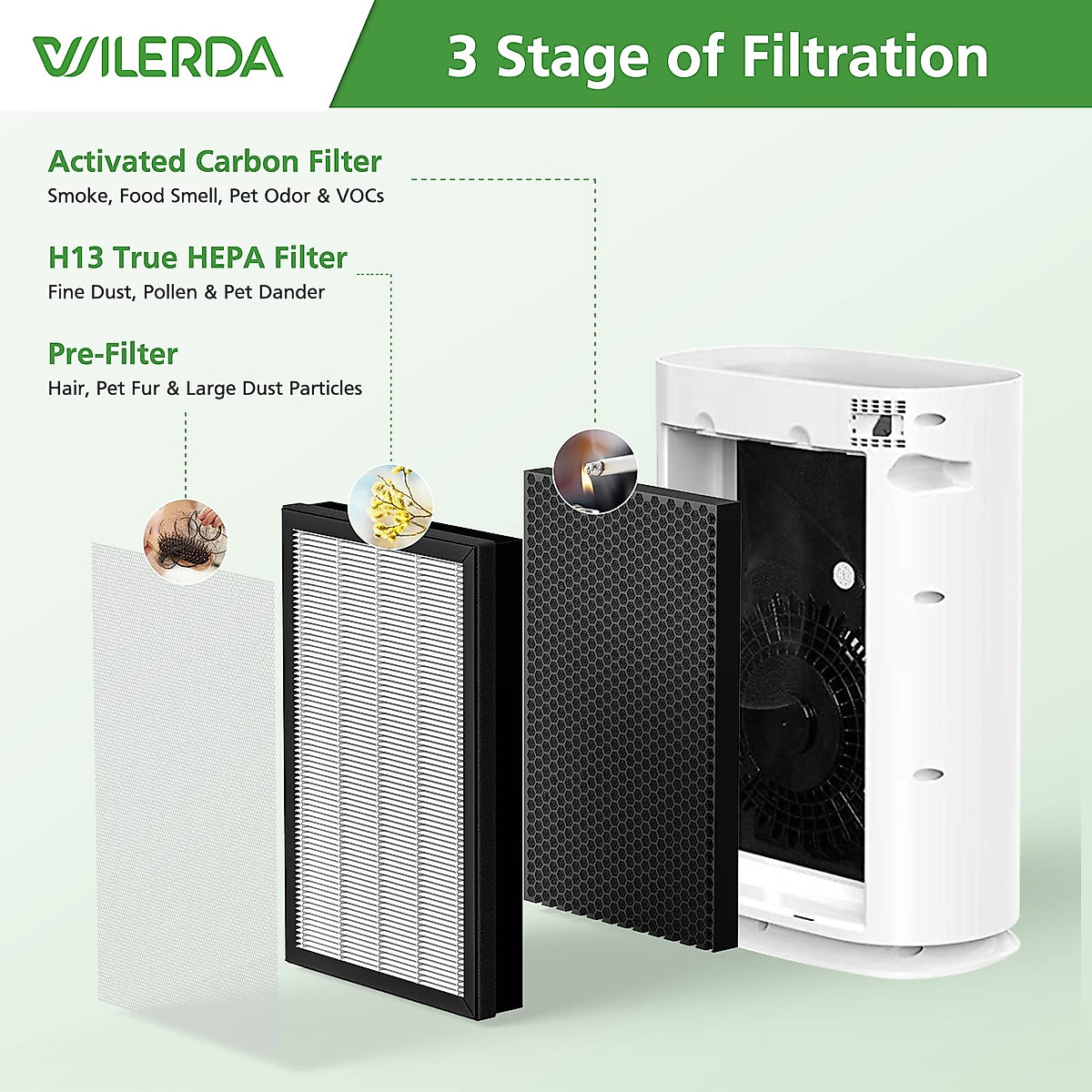 2 Pack H05 Replacement Filter, Compatible with HIMOX H05 Air Puri fier, H13 Grade True HEPA Filter (Not Fit HIMOX H04)