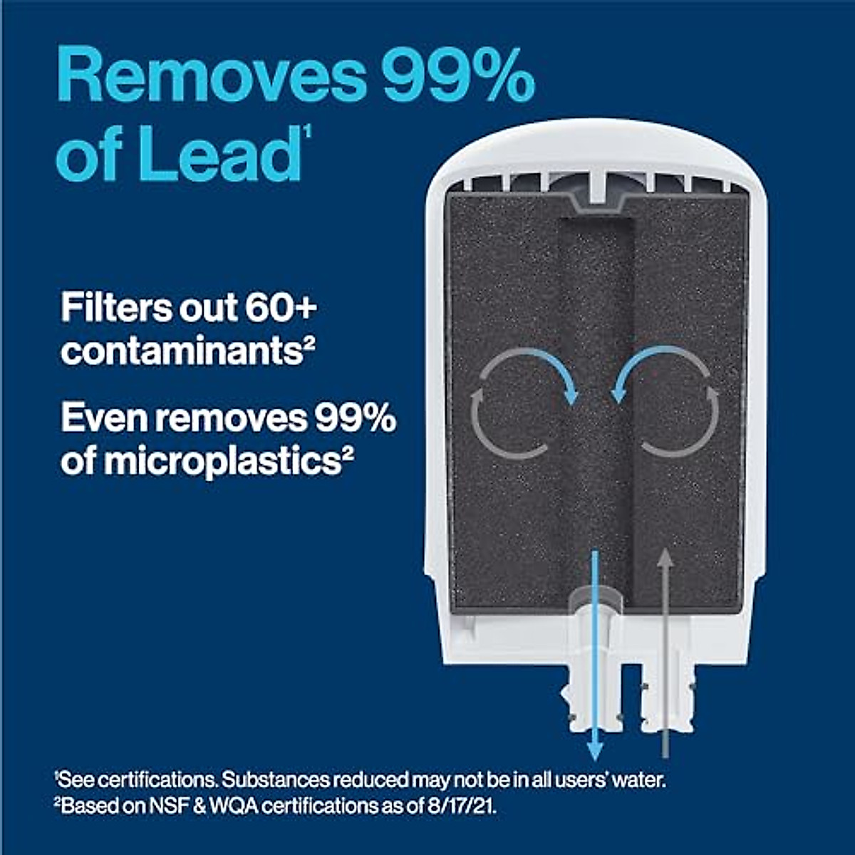 Brita Faucet Mount System, Water Faucet Filtration System with Filter Change Reminder, Reduces Lead, Made Without BPA, Fits Standard Faucets Only, Elite Advanced, White, Includes 2 Replacement Filters