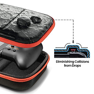 tomtoc Carrying Case for Hori Nintendo Switch Split Pad Pro Controller, Hard Shell Protective Travel Bag with 30 Game Cartridges, Switch Binbok Joy Pad Controllers case, Shockproof, Lightweight