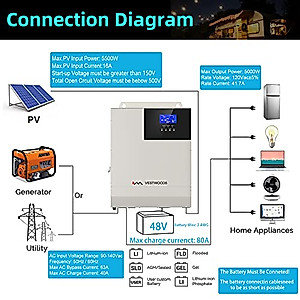 VESTWOODS 48V 5000W Hybrid Solar Inverter 48V DC to AC 110V Pure Sine Wave Off-Grid LED Inverter, 80A MPPT Solar Charge Controller, Max 500V PV Input for 48V Lead Acid or Lithium Battery